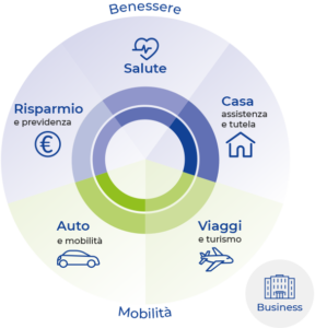 Home page - Gruppo Intergea