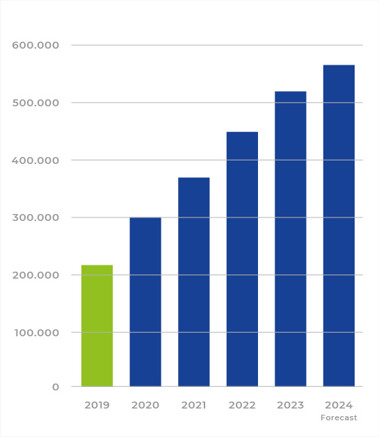 Il Gruppo Intergea in cifre - Gruppo Intergea